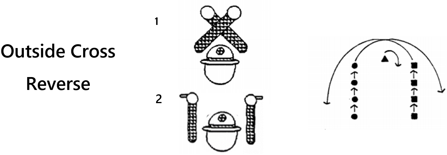 Parade Signals and Formations – Redford Township Unicycle Club