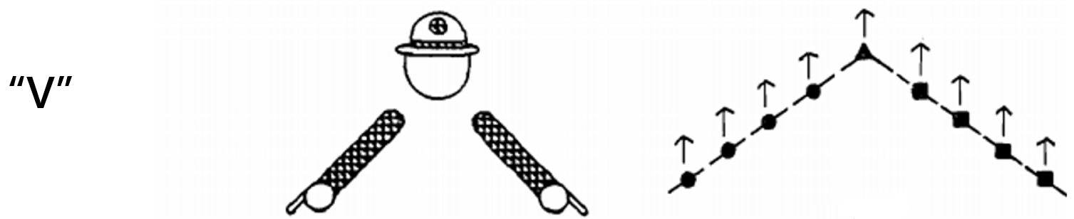 Parade Signals and Formations – Redford Township Unicycle Club